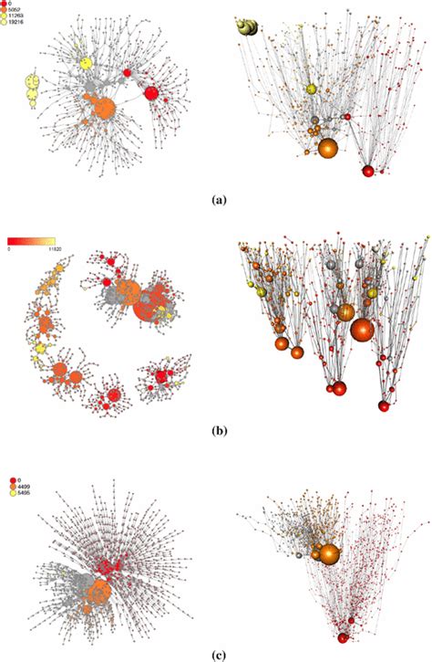 local optima networks for selected random instances images are shown