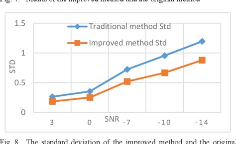 Figure 8 From Design Of Quadrature Lock In Amplifier Based On Lms Time Delay Adaptive Semantic