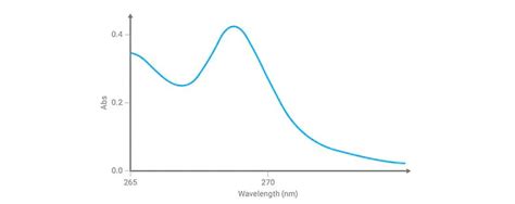 Schematic Diagram Of A Uv Spectrophotometer Circuit Diagram