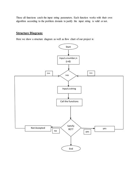 Compiler Lab Final Report Writing Pdf