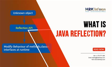 Java Reflection Api Tutorial With Example Core Java Cheat Sheet