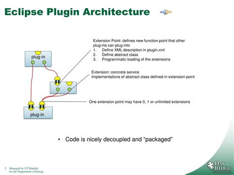 Ppt Eclipse Products Features Plugins Extension Points Powerpoint Presentation Id6085816