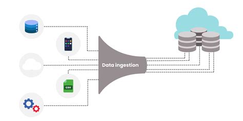Data Ingestion Architecture Key Concepts And Overview Airbyte