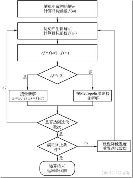 【vrp问题】基于模拟退火算法求解带时间窗的车辆路径规划问题vrptwmatlab仿真博客的技术博客51cto博客