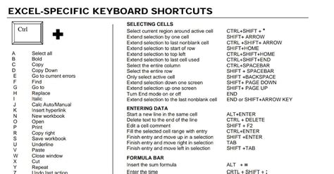 excel specific keyboard shortcuts kingexcel