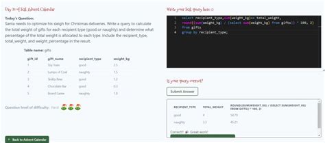 Rutuja Anne On Linkedin Sql Dataanalysis Adventchallenge