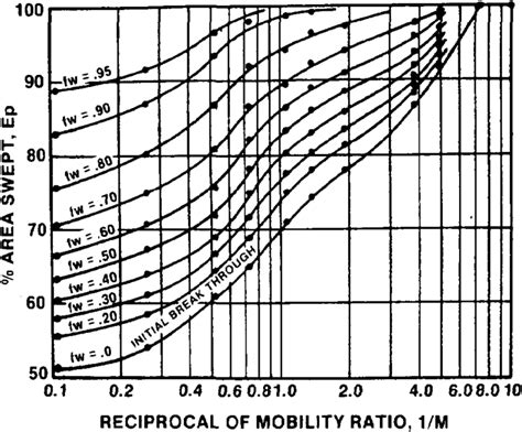 Waterflooding Aapg Wiki