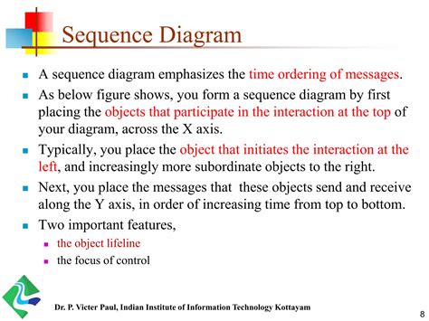 Ooad Uml Sequence And Communication Diagrams Lab Pdf