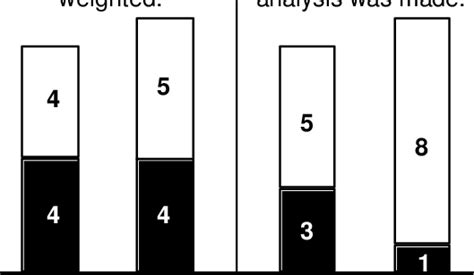 Methodological Support Of Idea Assessment Download Scientific Diagram