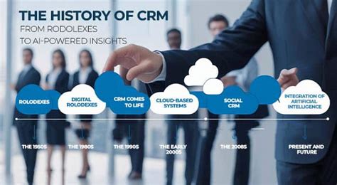 The History Of Crm From Rodolexes To Ai Powered Insights Outright Store