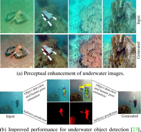 Figure 1 From Fast Underwater Image Enhancement For Improved Visual Perception Semantic Scholar