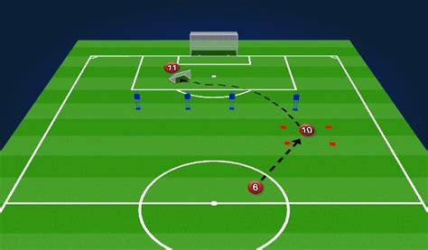 Footballsoccer Individual Development Session Attack Passes Kdb