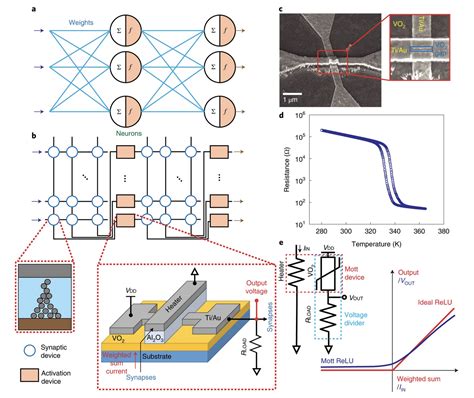 Ucsd Researchers Develop An Artificial Neuron Device That Could Reduce Energy Use And Size Of