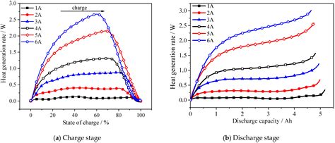 Does Heat Affect Lithium Ion Batteries At Harrison Greenwood Blog