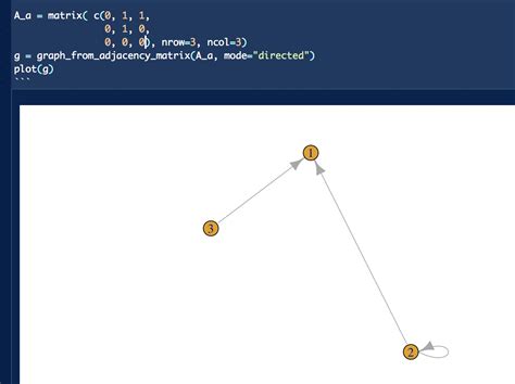 Open Notebook Weighted Adjacency Matrix