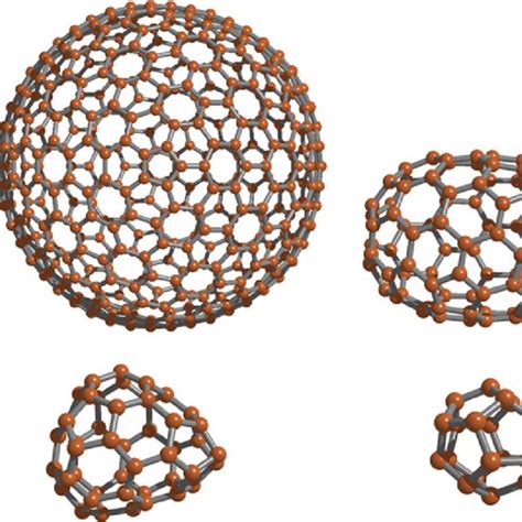 Pdf Fullerenes Toxicity And Electronic Properties