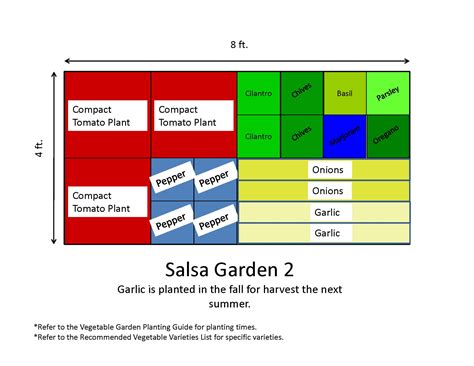 Vegetable Garden Layout Template