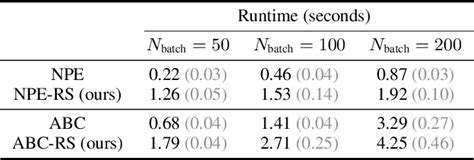 Learning Robust Statistics For Simulation Based Inference Under Model