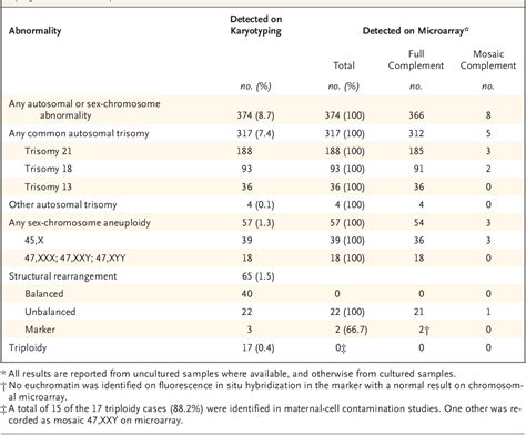 Prenatal Diagnosis Semantic Scholar