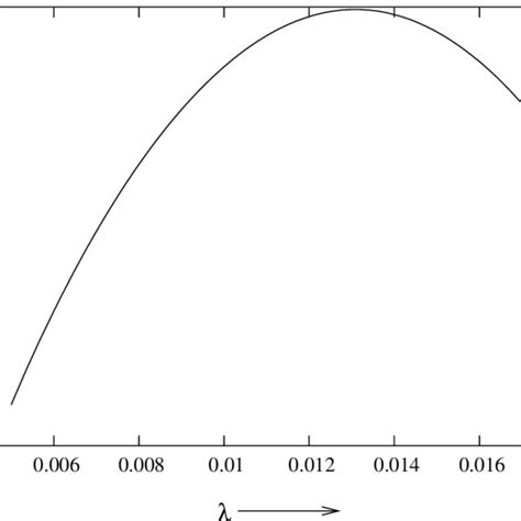 Pdf Burr Type X Distribution Revisited