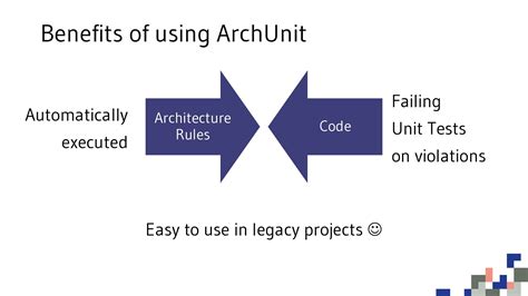 Unit Test Your Java Architecture With Archunit Speaker Deck