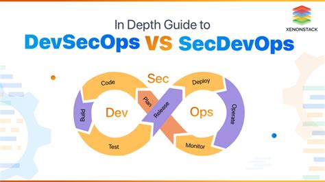 Guide To Building Devsecops Pipeline On Aws