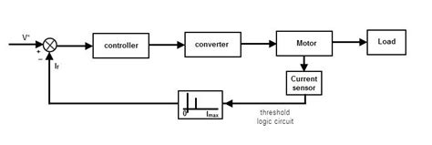 Closed Loop Systems Explained Control Efficiency Unveiled