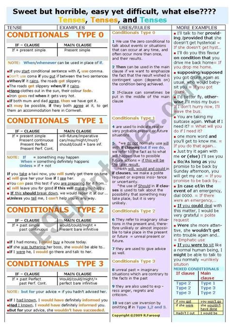 ALL YOU NEED TO KNOW ABOUT CONDITIONALS EVERY RULE IS COVERED FULL OF EXAMPLES AND COLORS