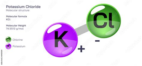 Potassium Chloride Molecular Structure Formula Periodic Table Structural Molecular Formula