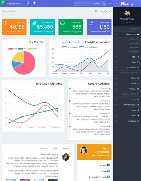 Niche Bootstrap 4 Dashboard And Admin Template Powerful Bootstrap 4