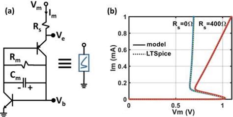 Figure 1 From Hybrid Medical Image Encryption Algorithm Semantic Scholar
