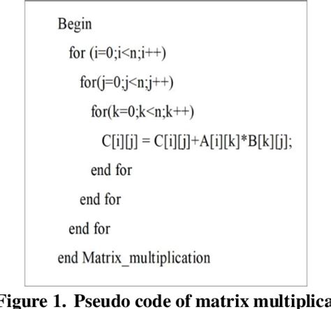 Figure From Implementation Of Parallel Matrix Multiplication