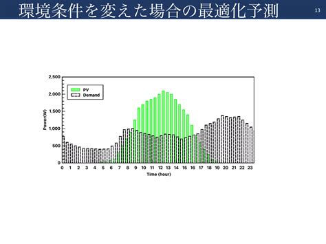 Power Energy System Optimization Research By Reinforcement Learning