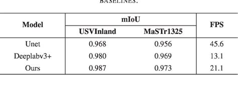 Table Ii From A Multi Task Water Surface Visual Perception Network For