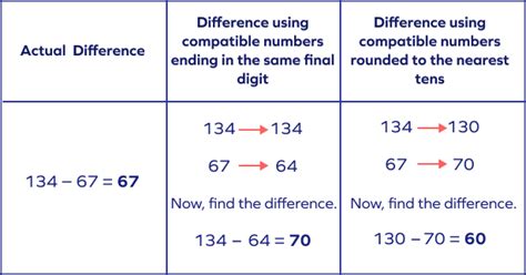 What Is The Meaning Of Compatible Numbers Compensation Aerospace