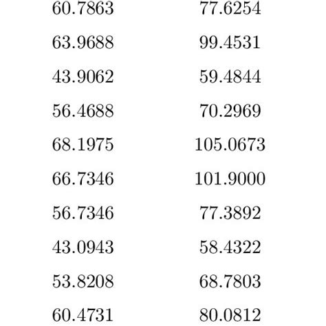The Running Time Statistics Of The Algorithms Algorithm Map1seconds Download Scientific