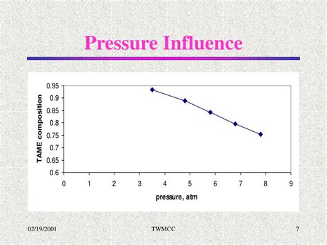 Ppt Modeling And Control Of Reactive Distillation Powerpoint Presentation Id 4155023