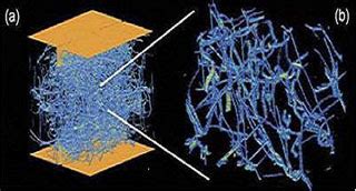 From Nano To Macro Introduction To Atomistic Modeling Techniques Civil And Environmental