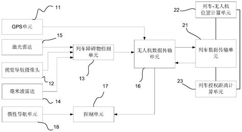 Obstacle Detection Method For Train Track And Obstacle Detection