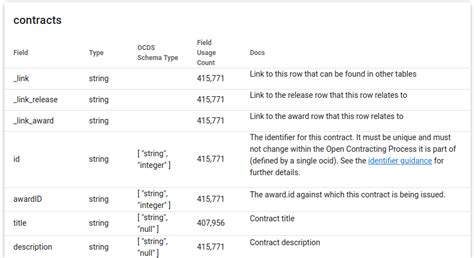 Announcing Ocds Downloads Making It Easier To Work With Data Published