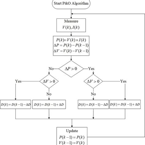Basic Pando Algorithm 11 Download Scientific Diagram