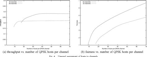 Figure 1 From On The Trade Off Between Energy And Multicast Efficiency