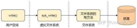 详细讲解，linux内核——文件系统（建议收藏） 知乎
