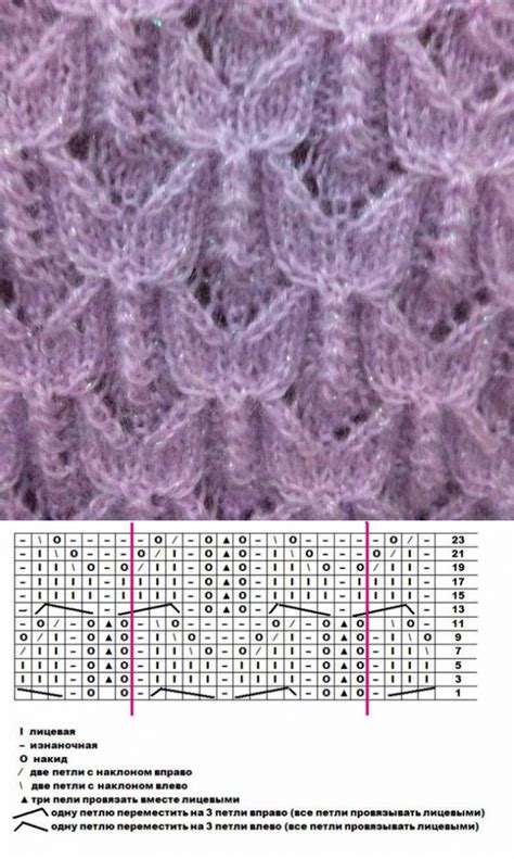 Красивые ажурные рисунки спицами