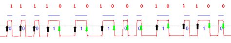 Decoding RF Signal From Ambient Weather Thermo Hygrometer Device Hacking Arduino Forum