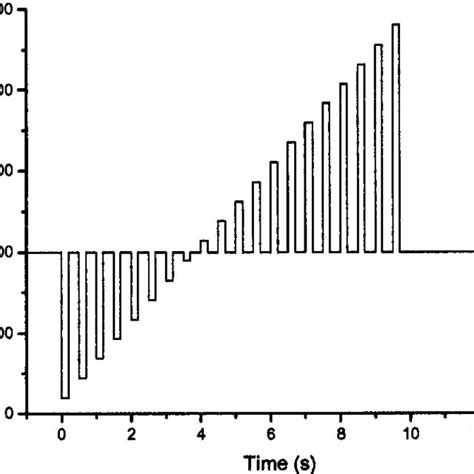 The Temperature Program Sequence Used In The TPS Mode Download Scientific Diagram