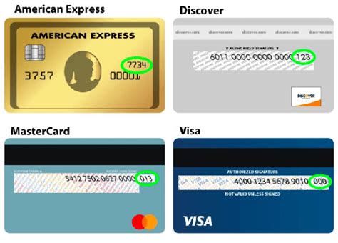 How To Identify Your CVV Number On Any Credit Card