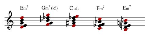 How To Use Block Chords In Your Music Beyond Music Theory