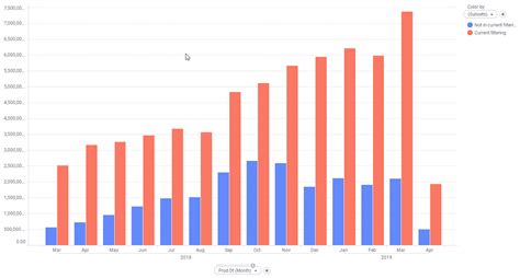 Data Limiting With Subsets The Analytics Corner