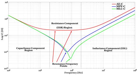 A Circuit Diagram Of A Grid Tied Solar Inverter Architecture With A Download Scientific